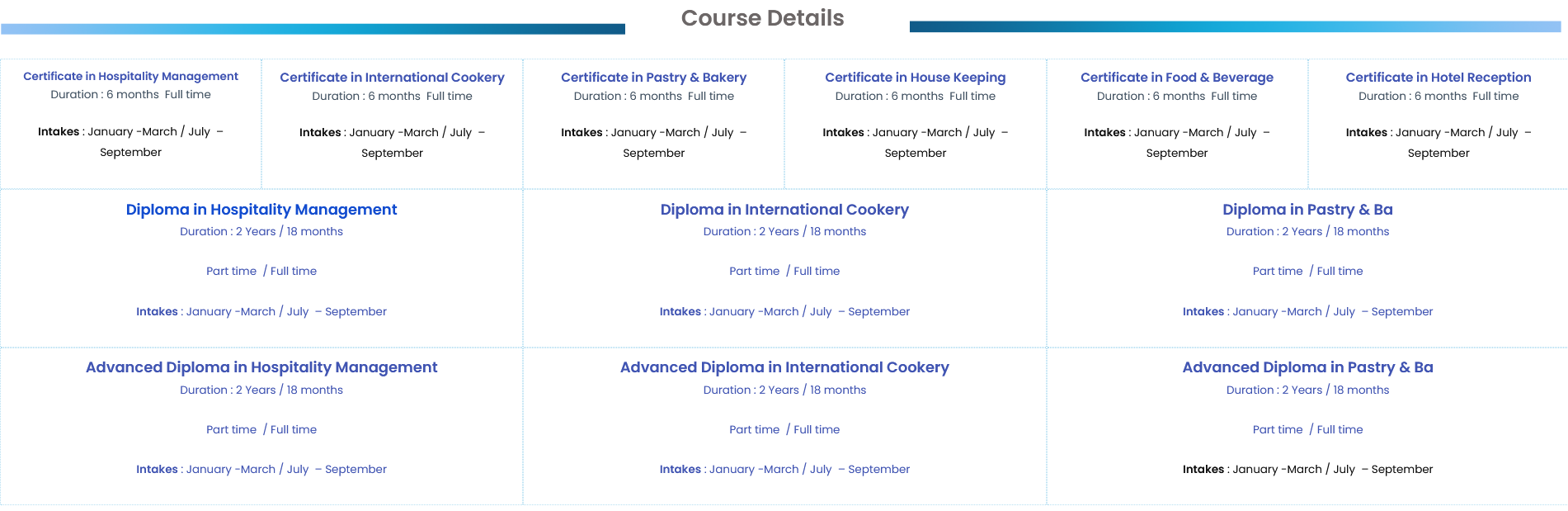 Courses - Hotel School Colombo